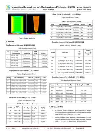 Seismic Analysis of High Rise Building with is Code 1893-2002 and is ...