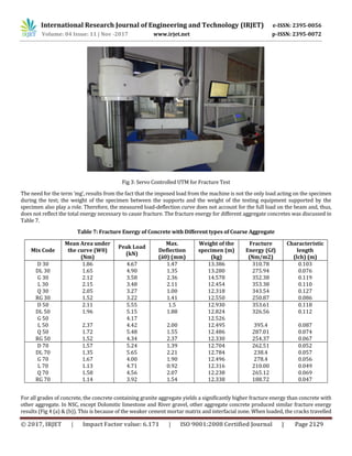 Fracture and Strength Studies on Concrete with Different Types of ...