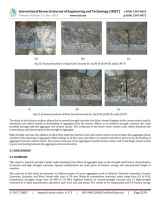 Fracture and Strength Studies on Concrete with Different Types of ...