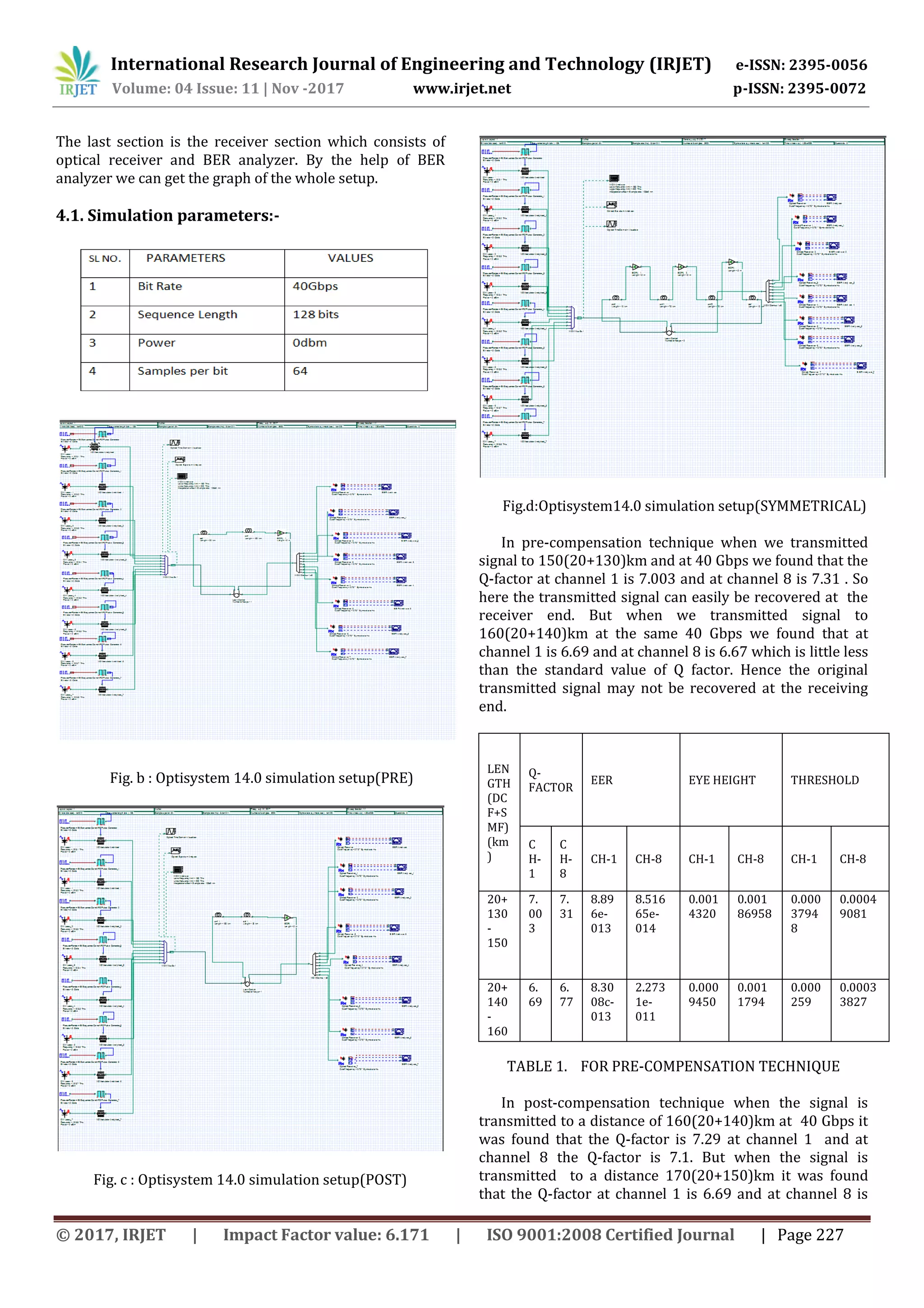 Simulation and Performance Analysis of Dispersion Compensation using DCF in Pre, Post and ...