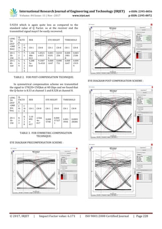 Simulation and Performance Analysis of Dispersion Compensation using DCF in Pre, Post and ...
