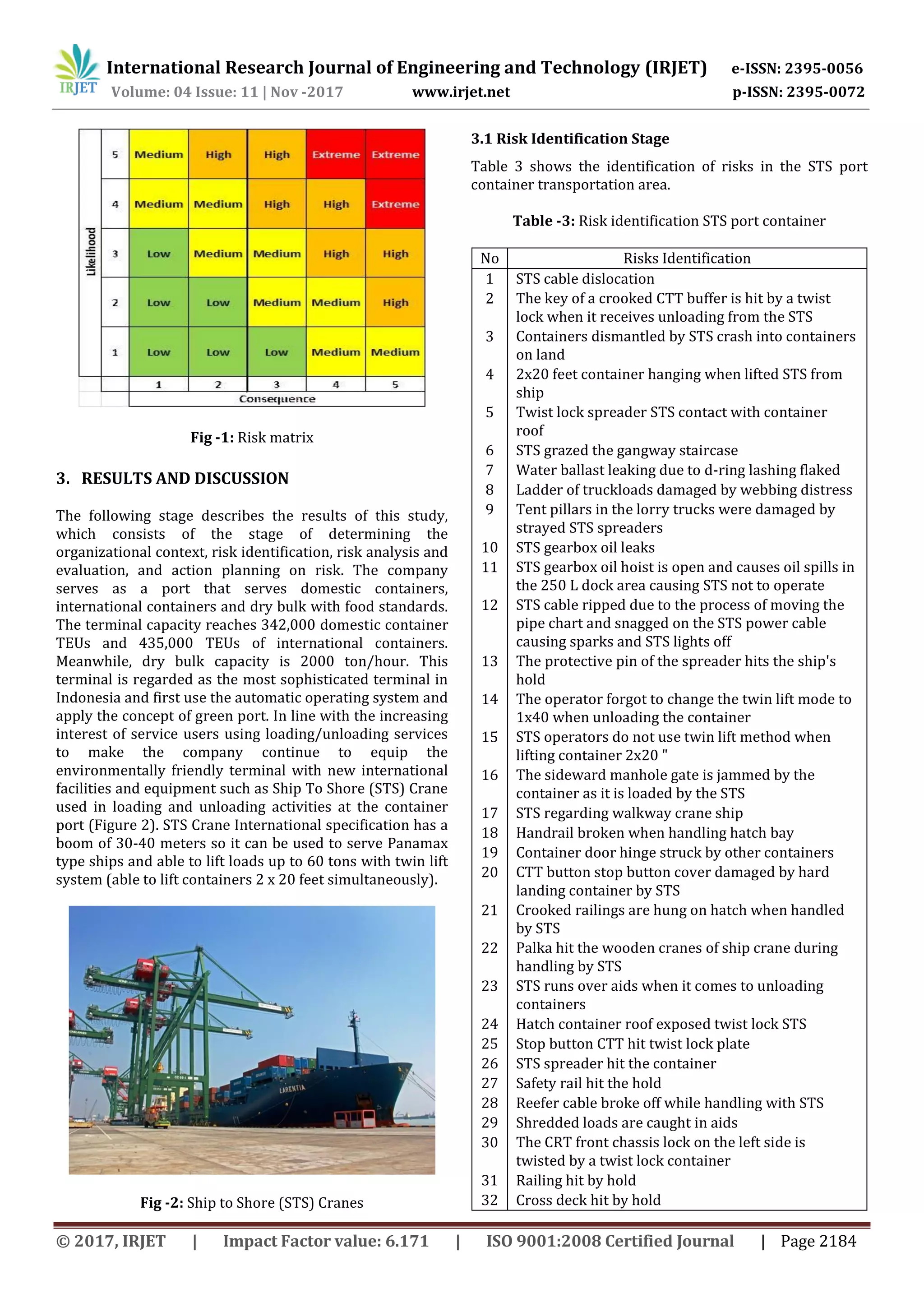 Risk Analysis at Ship to Shore (STS) Cranes in Container Terminal ...