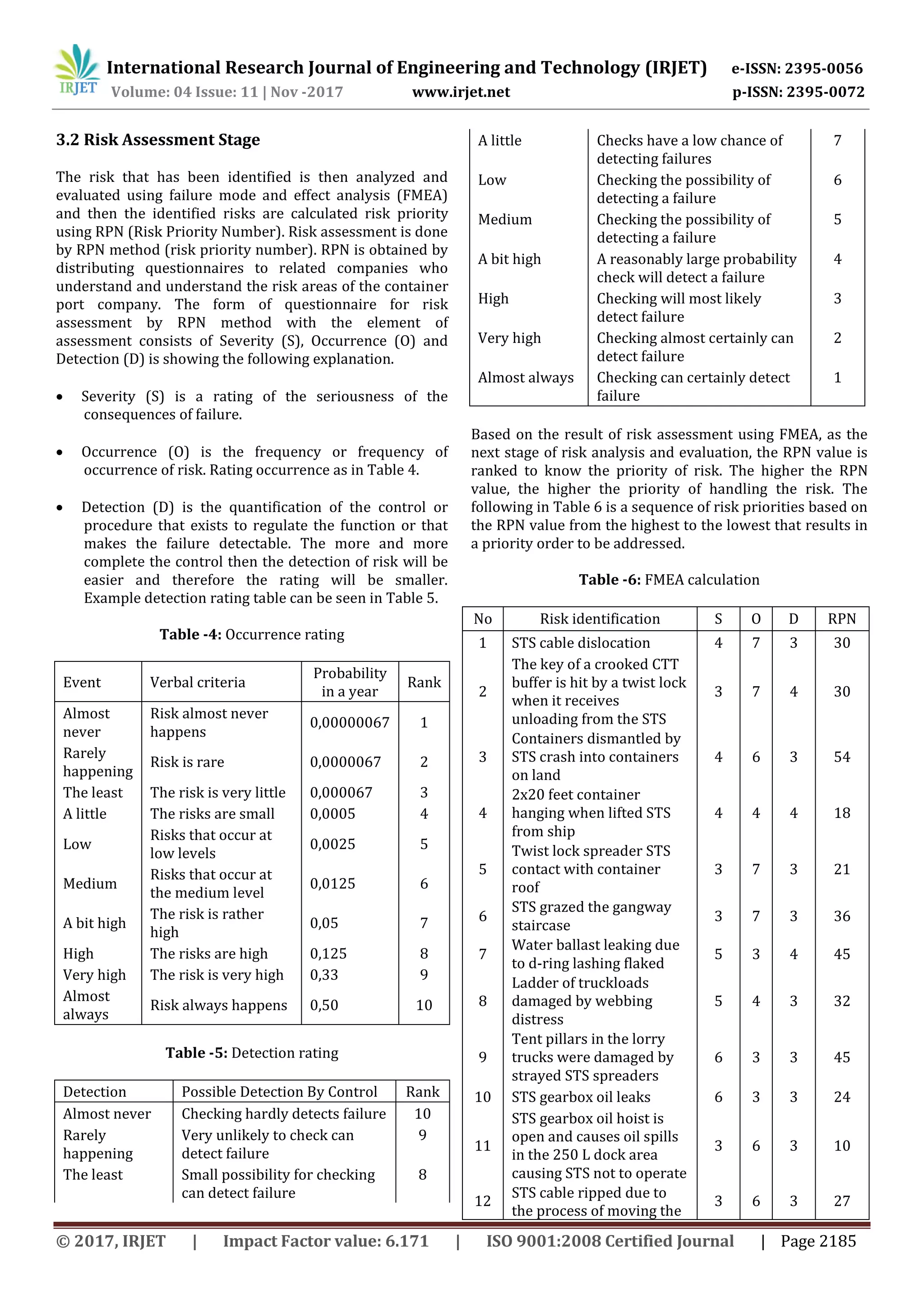 Risk Analysis At Ship To Shore Sts Cranes In Container Terminal Operational System Of A