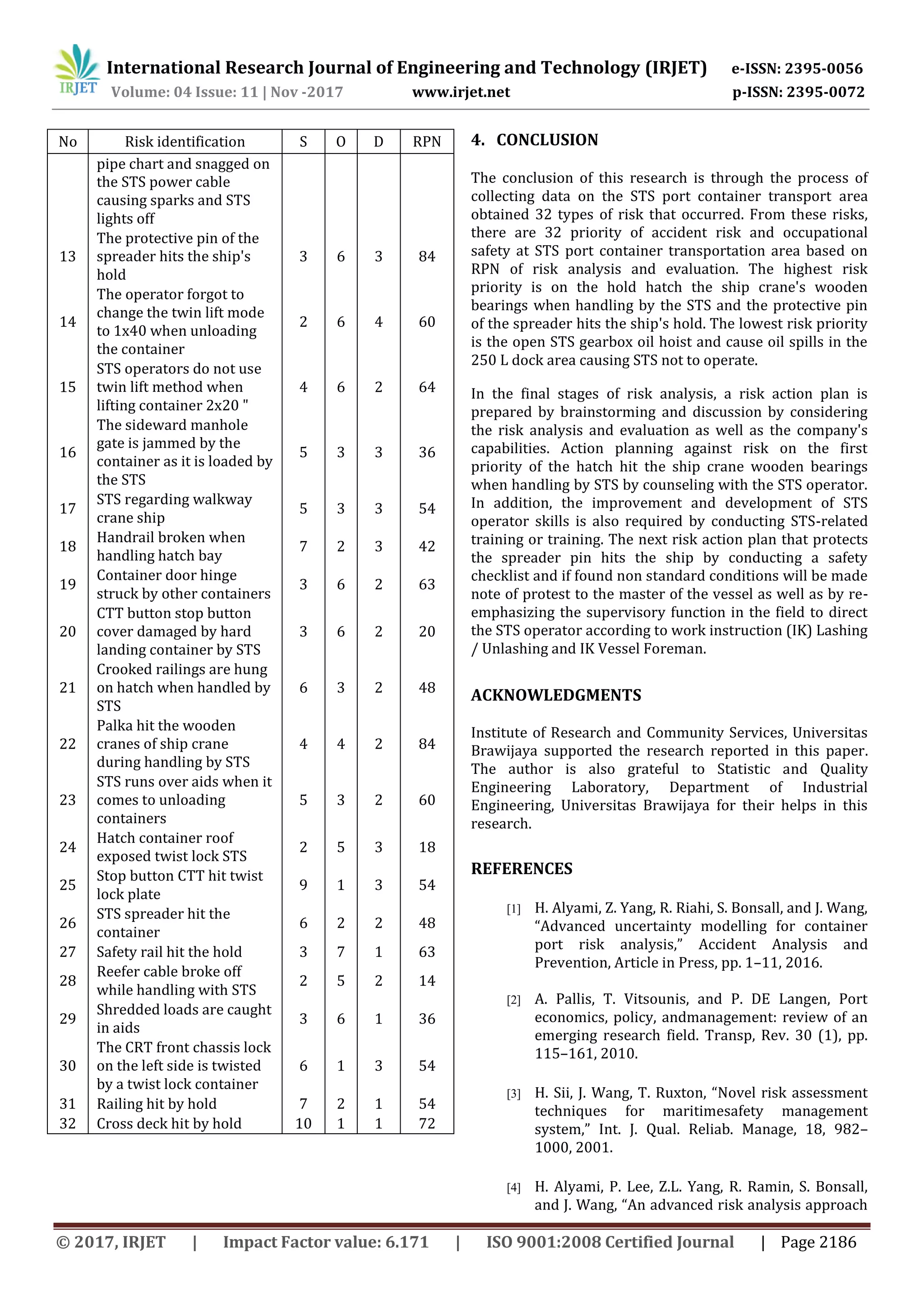 Risk Analysis At Ship To Shore Sts Cranes In Container Terminal Operational System Of A