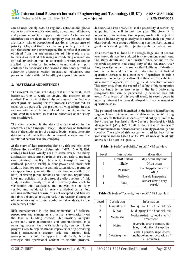 Risk Analysis At Ship To Shore Sts Cranes In Container Terminal Operational System Of A