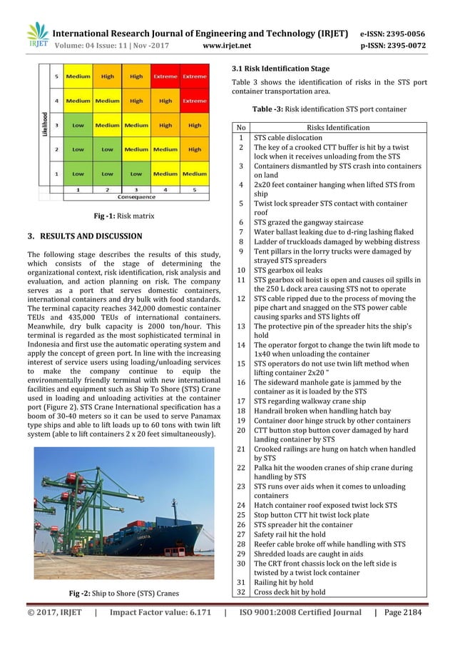 Risk Analysis at Ship to Shore (STS) Cranes in Container Terminal ...