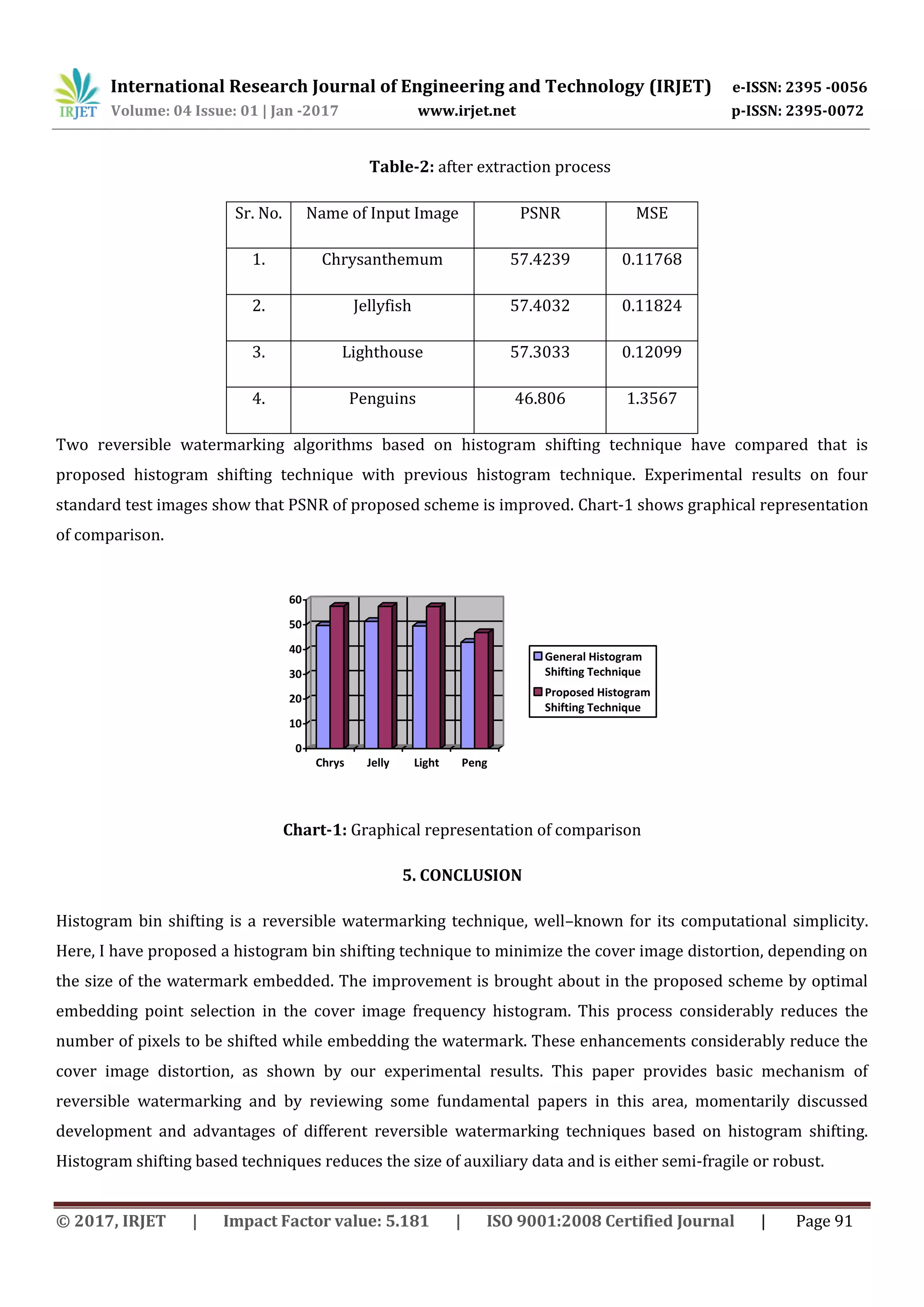 Reversible Image Watermarking Based on Histogram Shifting Technique | PDF
