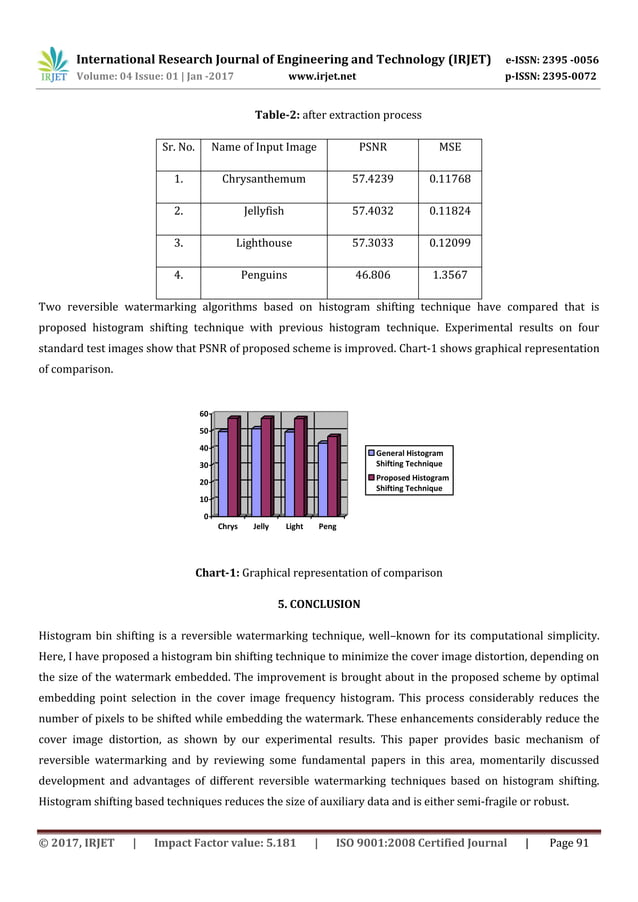 Reversible Image Watermarking Based on Histogram Shifting Technique | PDF