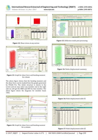 Computer Aided Analysis and Design of Multi-Storeyed Building using Staad Pro | PDF