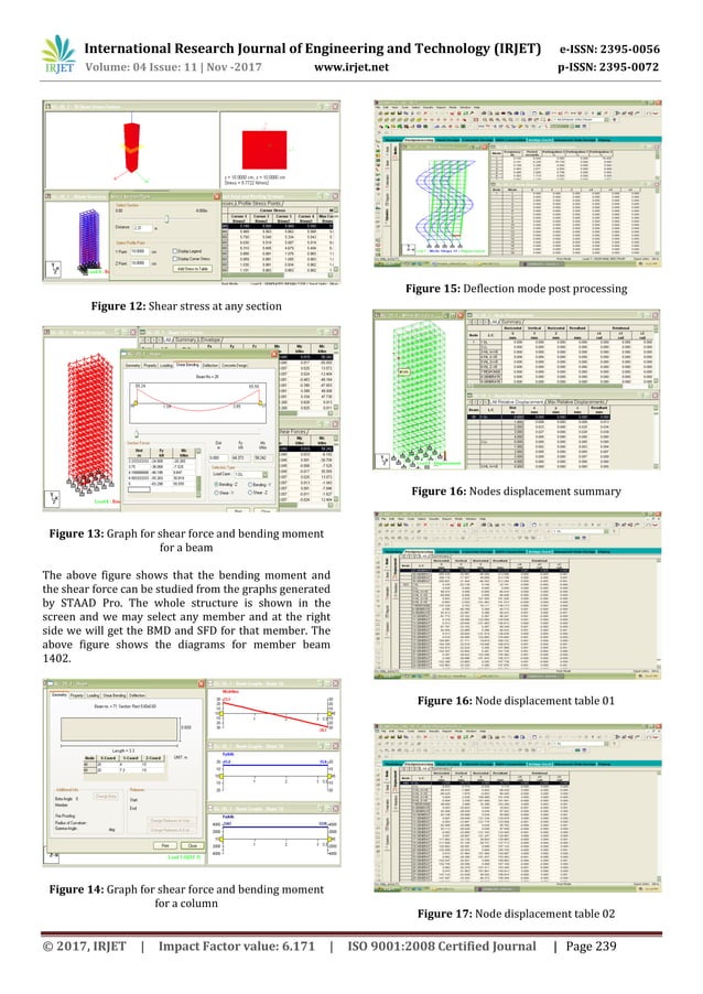 Computer Aided Analysis and Design of Multi-Storeyed Building using Staad Pro | PDF