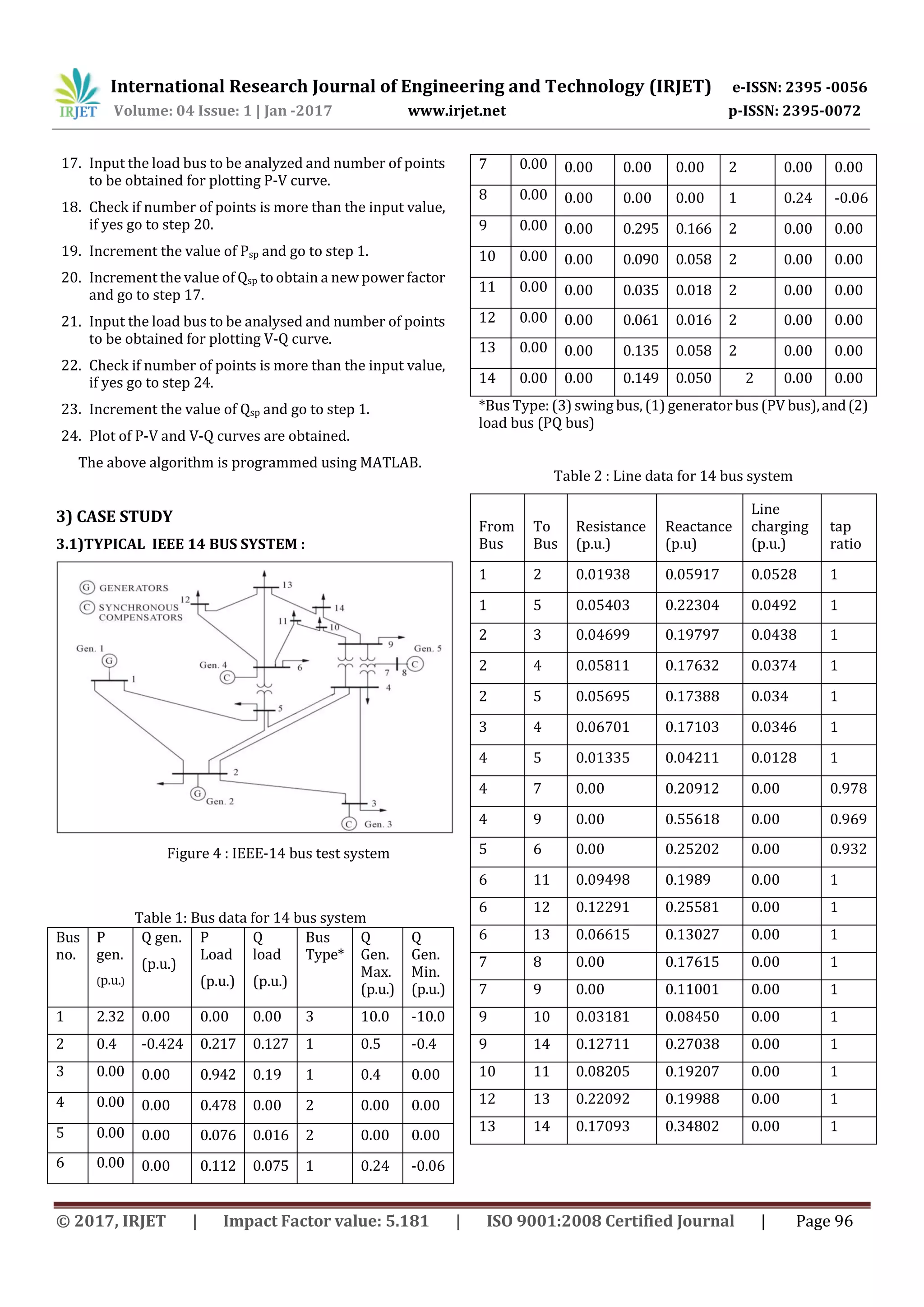 IRJET-Power Flow & Voltage Stability Analysis using MATLAB | PDF