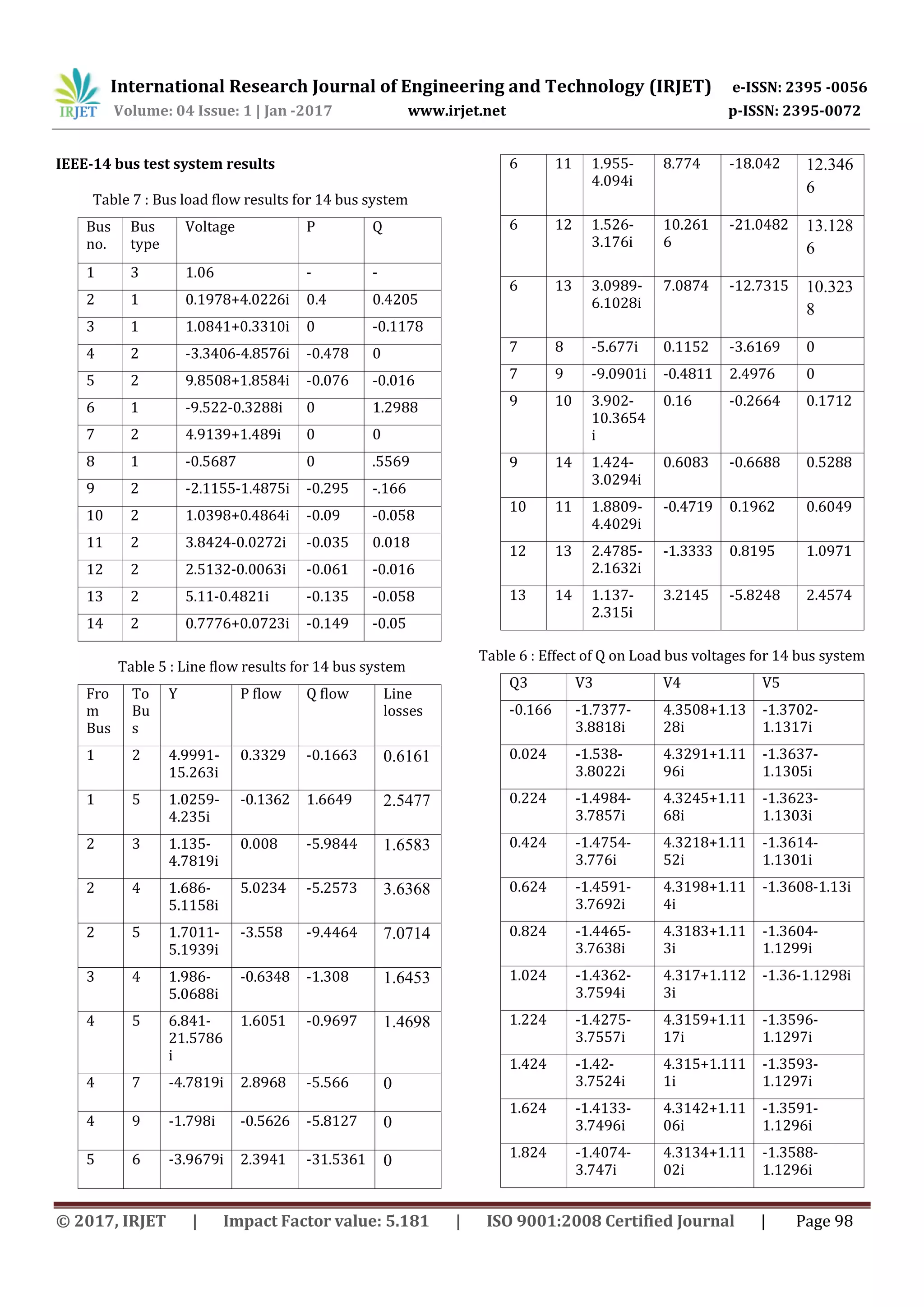 IRJET-Power Flow & Voltage Stability Analysis using MATLAB | PDF