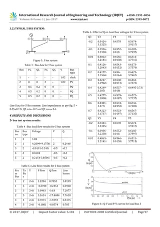 IRJET-Power Flow & Voltage Stability Analysis using MATLAB | PDF