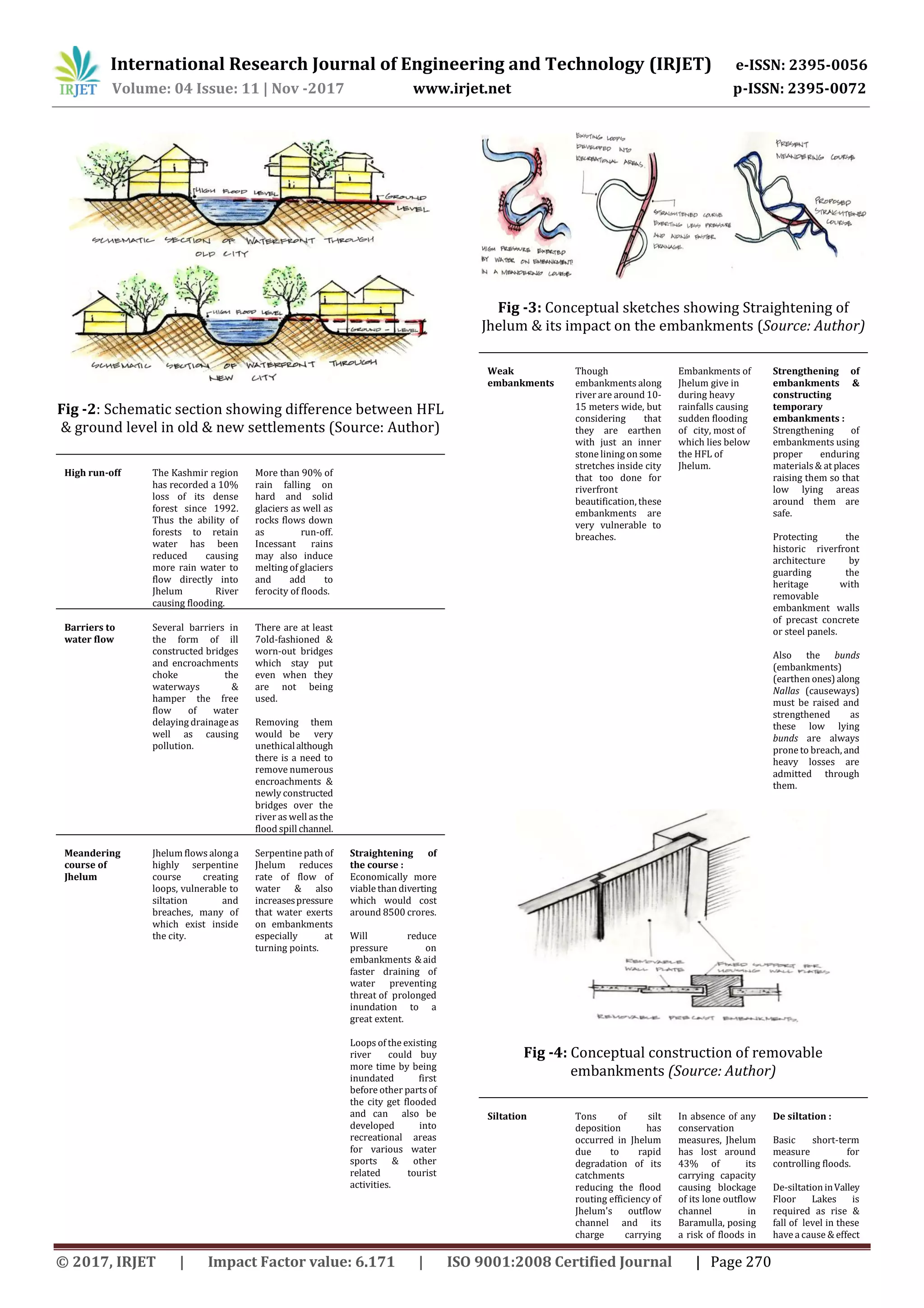 Guidelines for Future Community Housing in Flood Prone Areas of Kashmir ...
