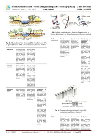 Guidelines for Future Community Housing in Flood Prone Areas of Kashmir ...