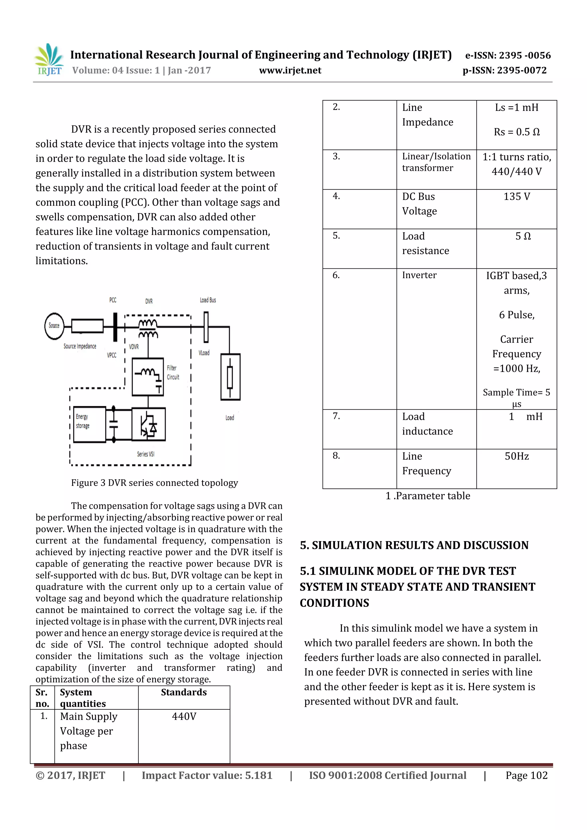 Simulation and Modeling of Dynamic Voltage Restorer for Compensation Of ...