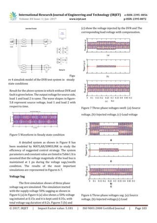 Simulation and Modeling of Dynamic Voltage Restorer for Compensation Of Voltage Sag and Voltage ...