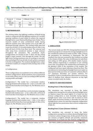 Impact of Window Configuration in Achieving Visually Comfortable ...