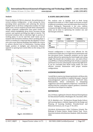 Impact of Window Configuration in Achieving Visually Comfortable ...