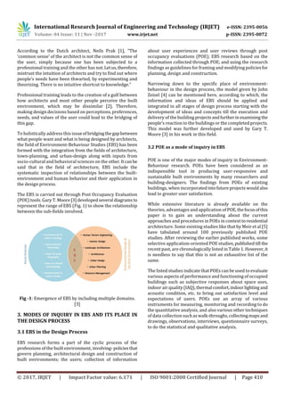 Exploring the Role of Environment-Behavior Studies (EBS) in Residential Architecture- from ...