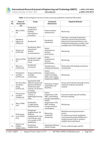 Exploring the Role of Environment-Behavior Studies (EBS) in Residential ...