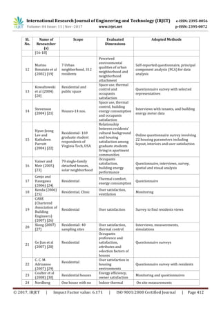 Exploring the Role of Environment-Behavior Studies (EBS) in Residential ...