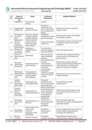 Exploring the Role of Environment-Behavior Studies (EBS) in Residential ...
