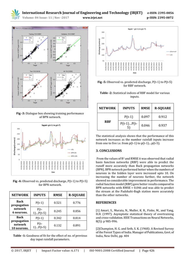 Rainfall-Runoff Modeling using Artificial Neural Network Technique | PDF | Geography | Science