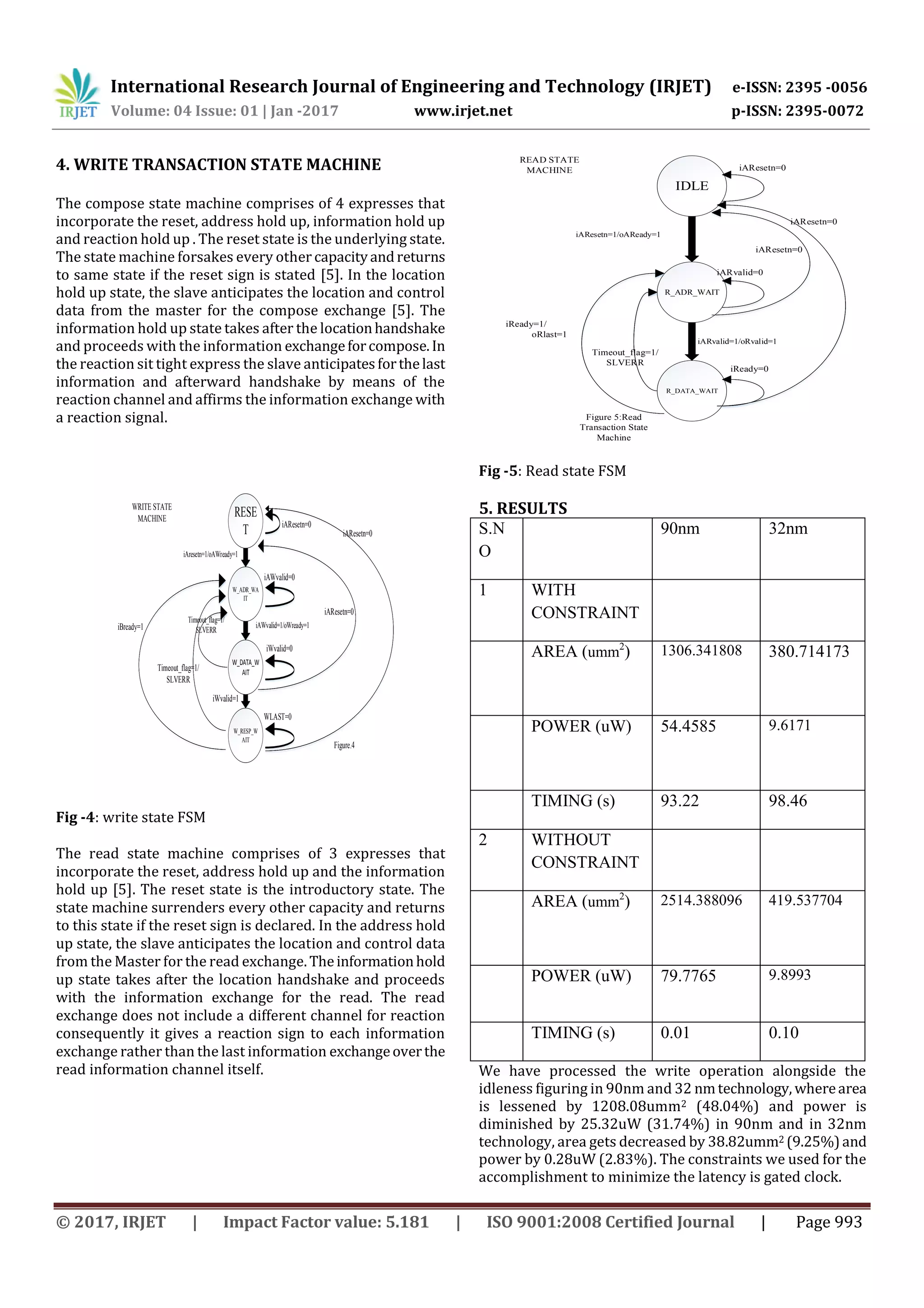 Transaction Based Amba Axi Bus Interconnect In Verilog Pdf