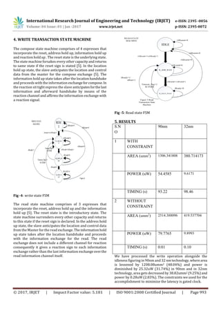 Transaction based AMBA AXI bus interconnect in Verilog | PDF