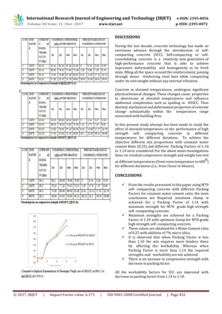 Self Compacting Concrete | PDF | Civil Engineering Industry | Industries