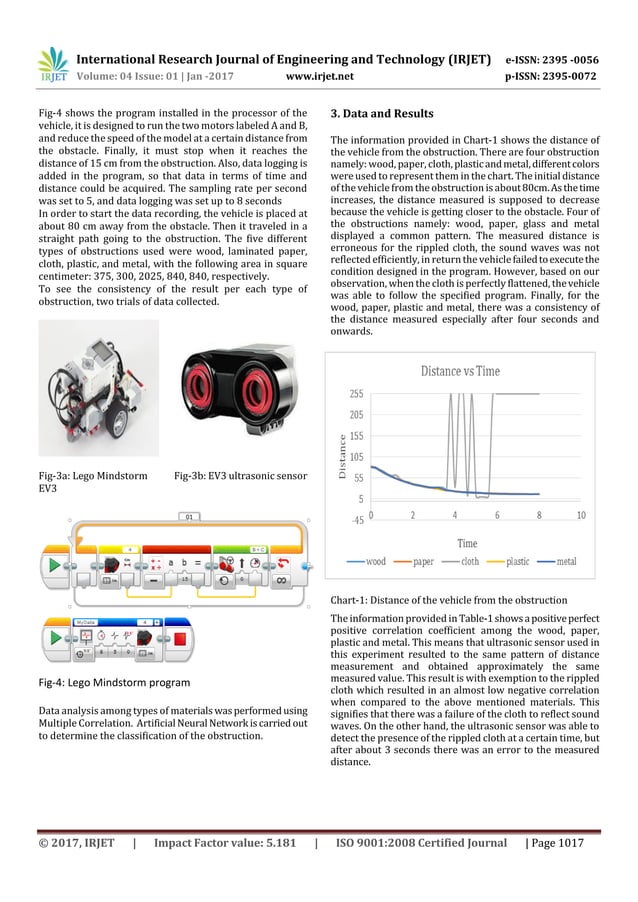 Analysis of Obstacle Detection Using Ultrasonic Sensor | PDF