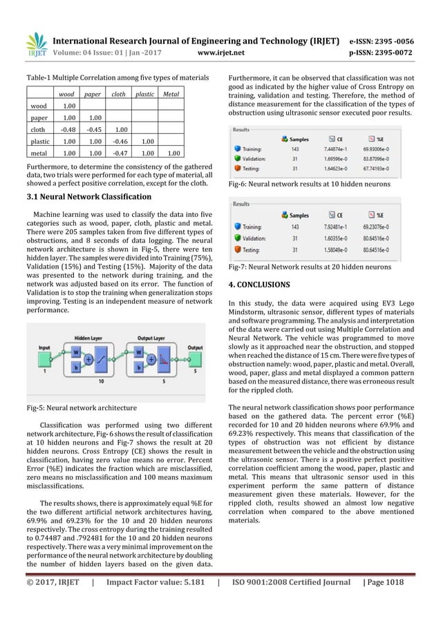 Analysis Of Obstacle Detection Using Ultrasonic Sensor Pdf Digital Audio Computer Software