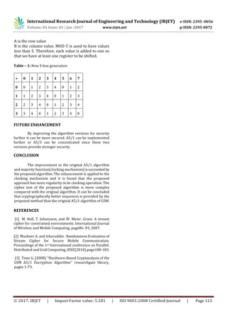 Securing Mobile Technology Of Gsm Using A5/1 Algorithm | PDF