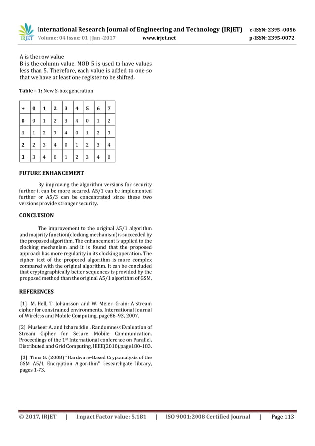 Securing Mobile Technology Of Gsm Using A51 Algorithm Pdf 9704