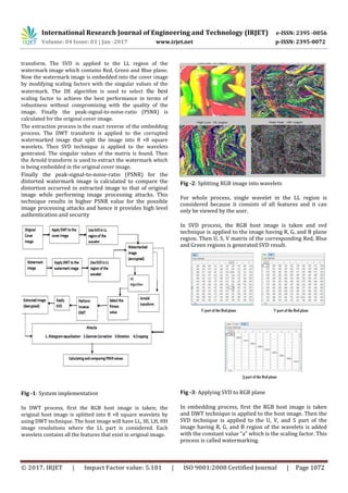 A Robust Image Watermarking using Svd and Differential Evolution in DWT Domain | PDF