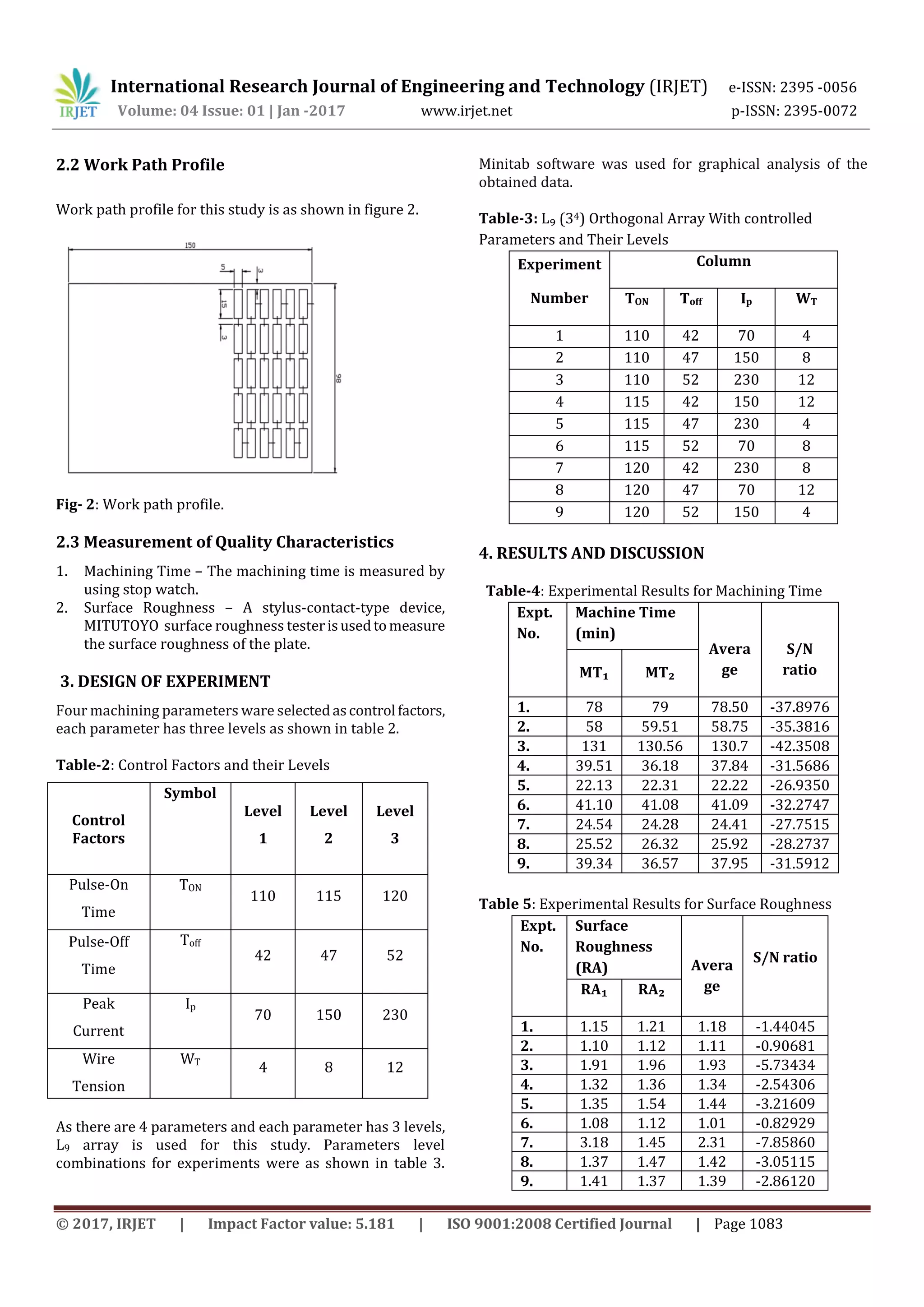 Optimization of Process Parameters of Wire Electrical Discharge Machining of EN31 Steel | PDF ...