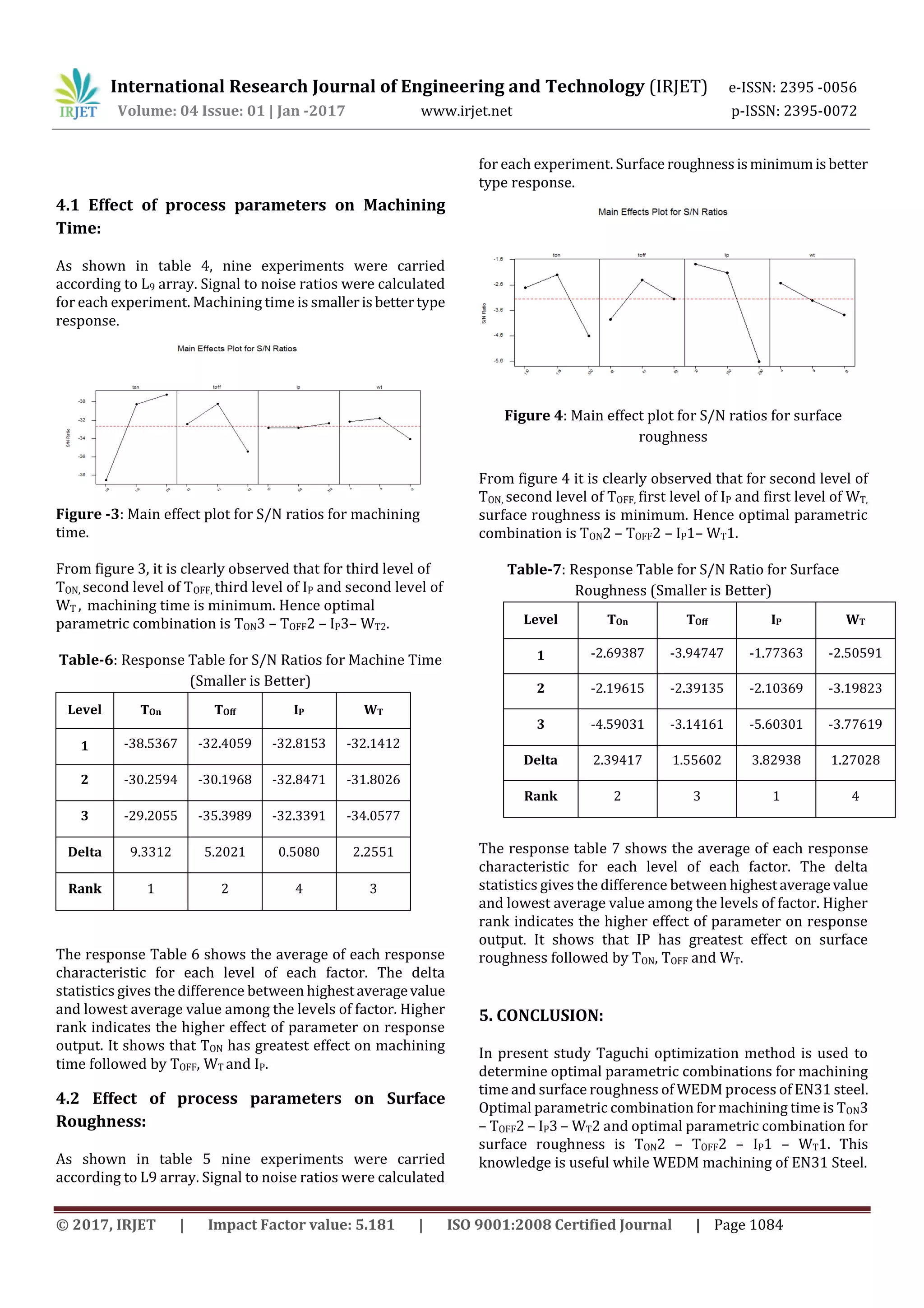 Optimization Of Process Parameters Of Wire Electrical Discharge Machining Of En31 Steel Pdf