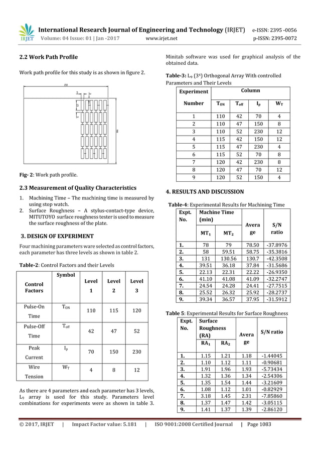 Optimization of Process Parameters of Wire Electrical Discharge Machining of EN31 Steel | PDF ...