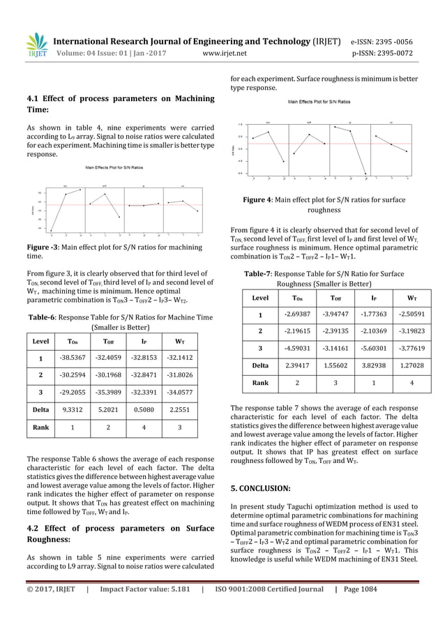 Optimization of Process Parameters of Wire Electrical Discharge Machining of EN31 Steel | PDF ...