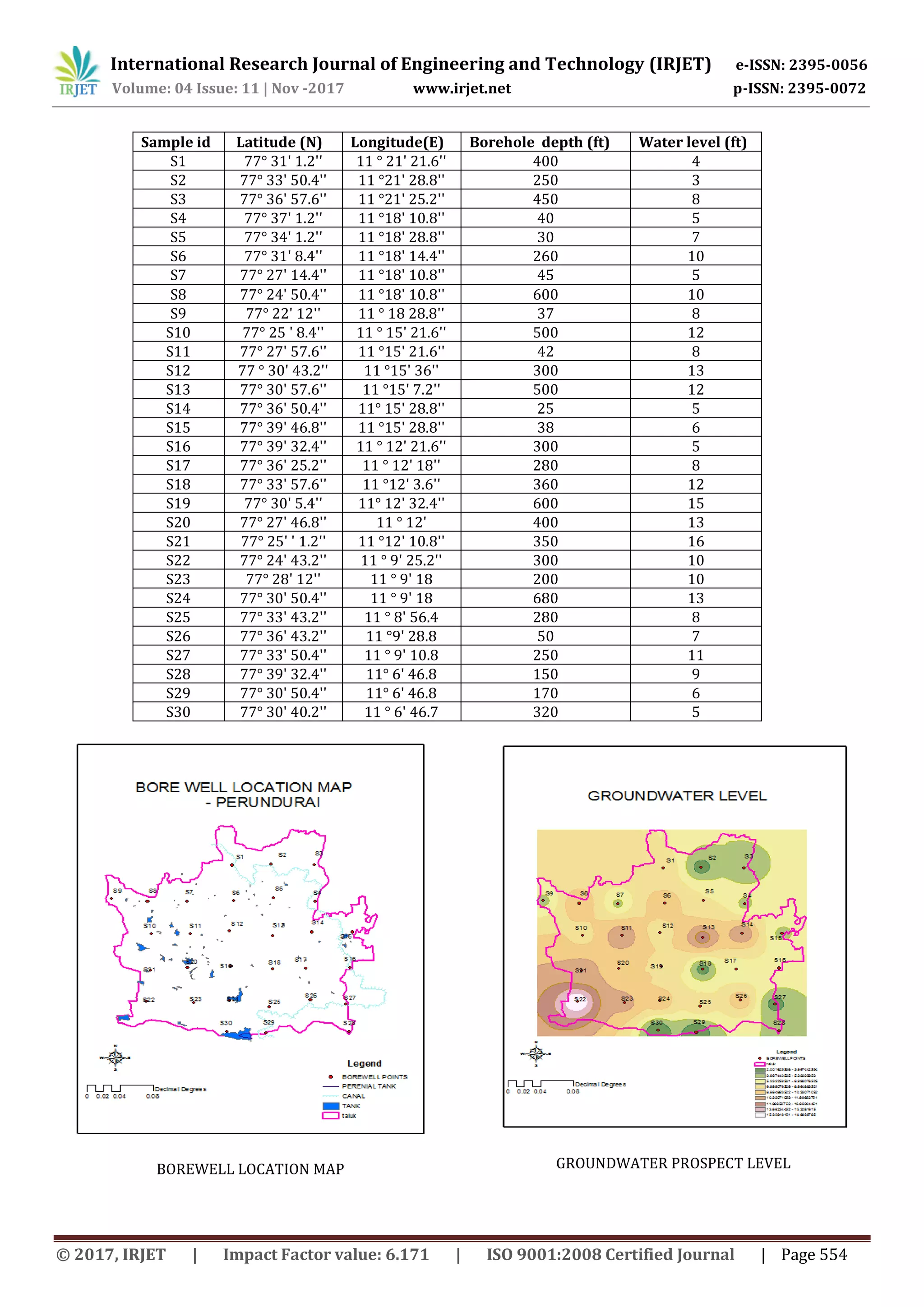 Assessment of Ground Water Potential Zones by GIS – Perundurai Taluk | PDF