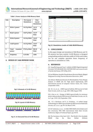 Design and Simulation of a 16kb Memory using Memory Banking technique | PDF