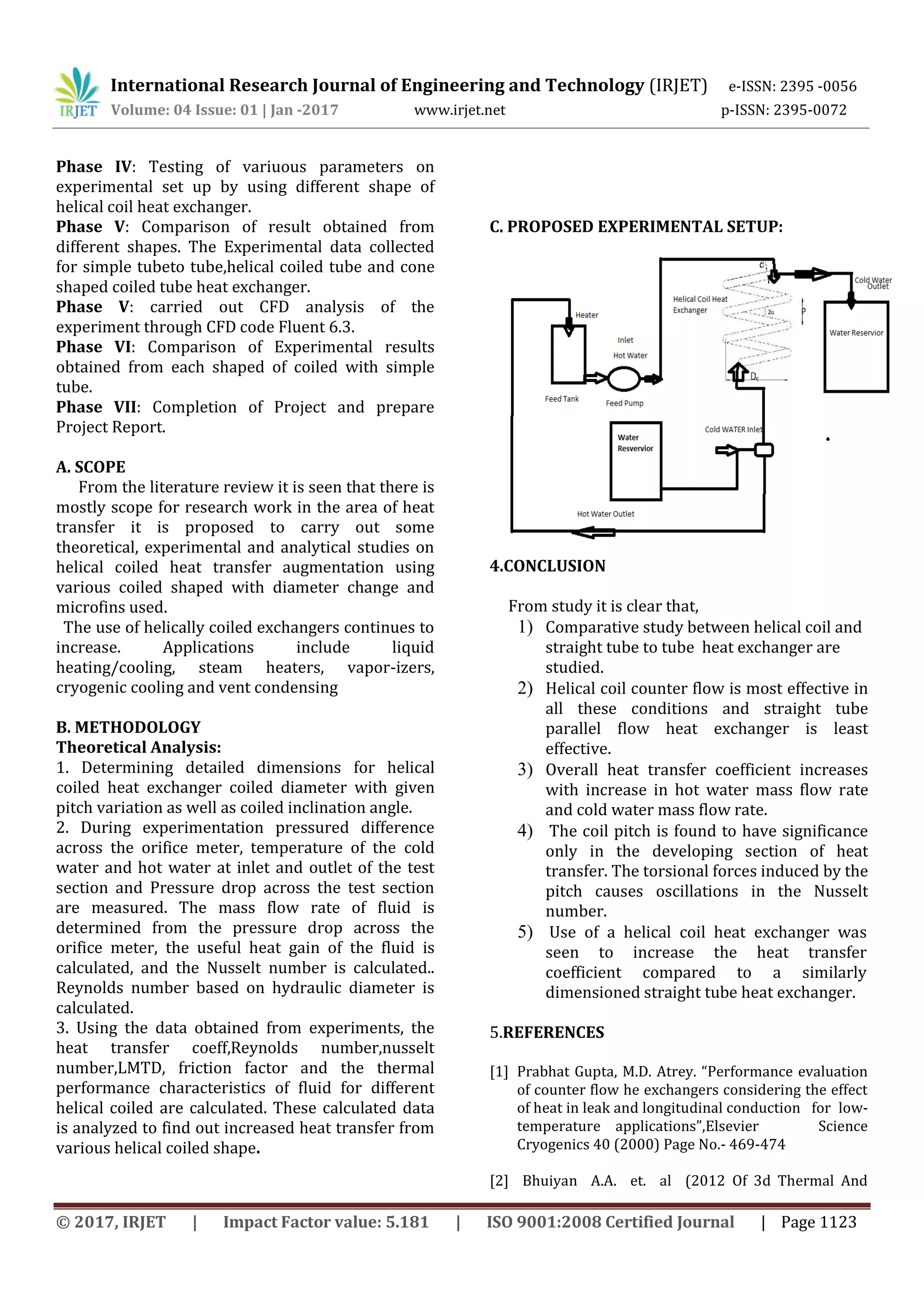 A Review- Comparative Study of Thermal and Hydrostatic Performance Analysis Of Helical Coil Heat ...