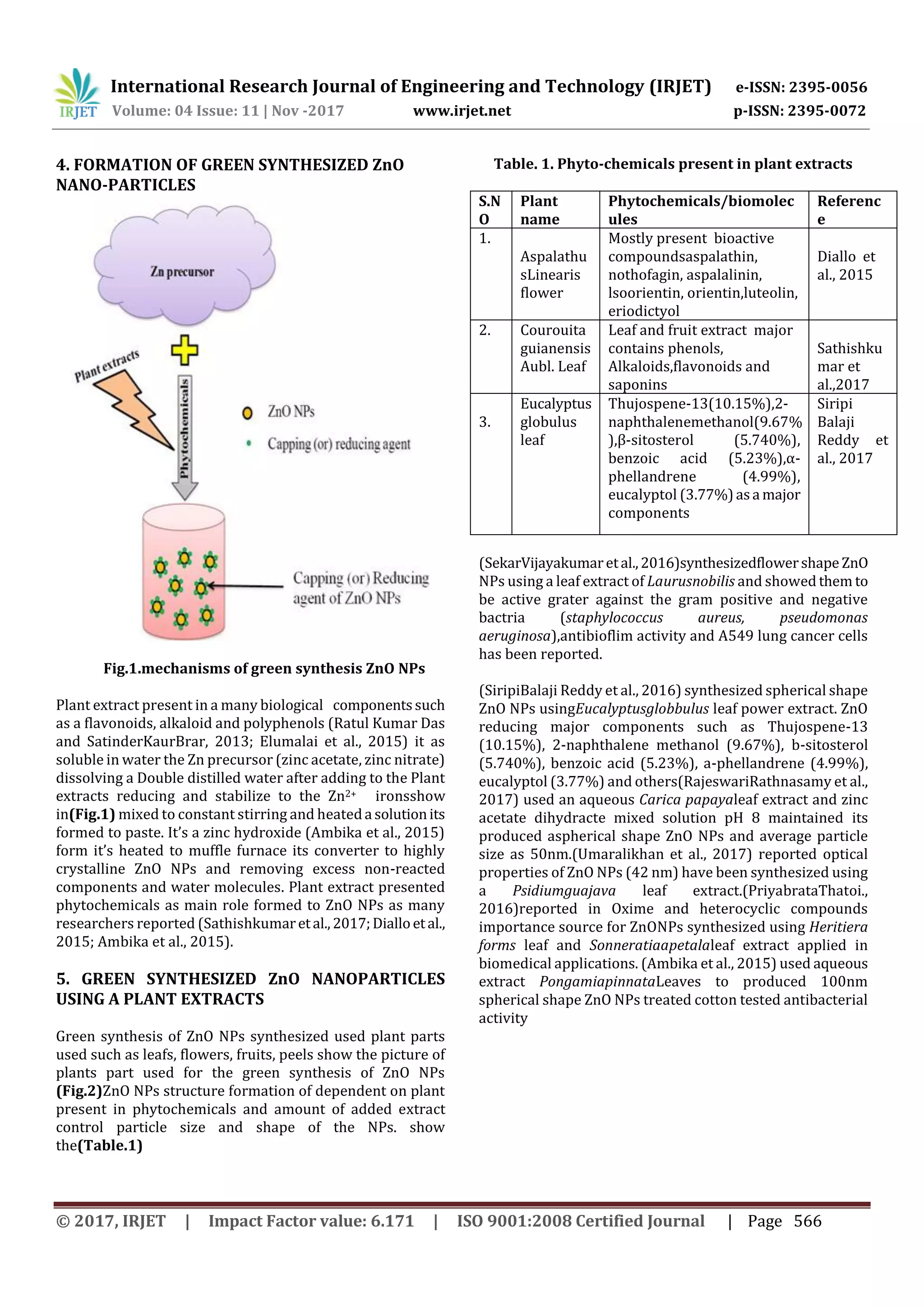A review on Recent Non-hazard Eco Friendly Synthesized ZnO Nano-Particles Applied for Diverse ...