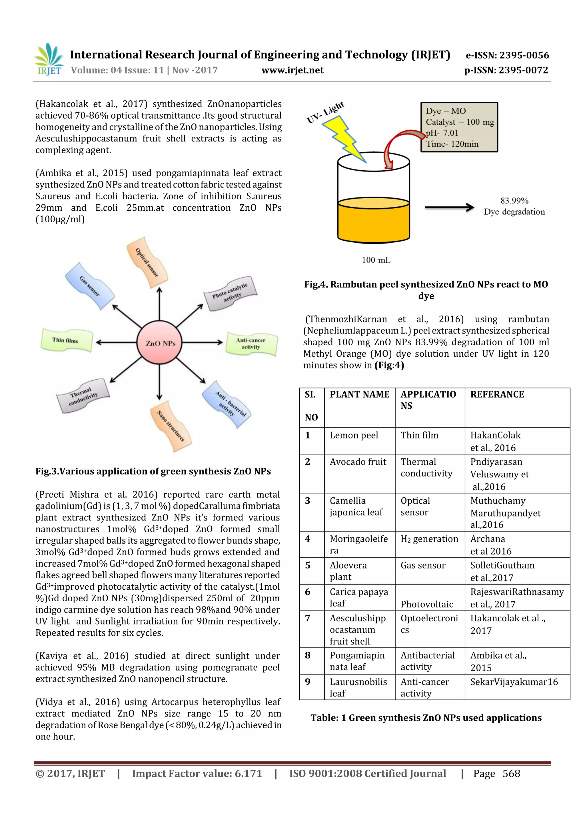 A review on Recent Non-hazard Eco Friendly Synthesized ZnO Nano-Particles Applied for Diverse ...
