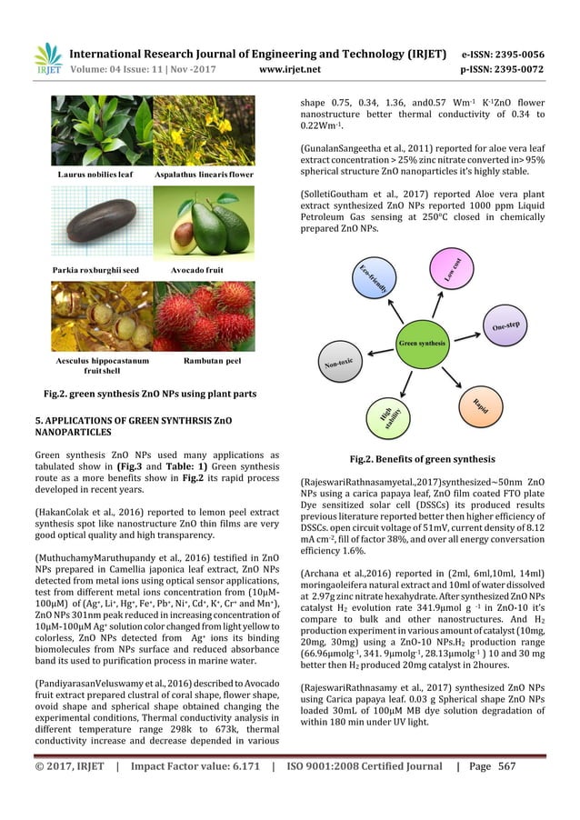 A review on Recent Non-hazard Eco Friendly Synthesized ZnO Nano-Particles Applied for Diverse ...