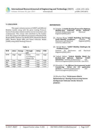 Comparative Analysis of Mobility Models Using Routing Protocol for Vehicular Ad-Hoc Network ...