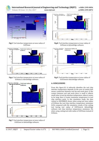 Comparative Analysis of Tool Tip Temperature using DEFORM2D and ...
