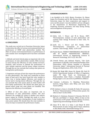Experimental Investigation of Effect of Environmental Variables on Performance of Solar ...