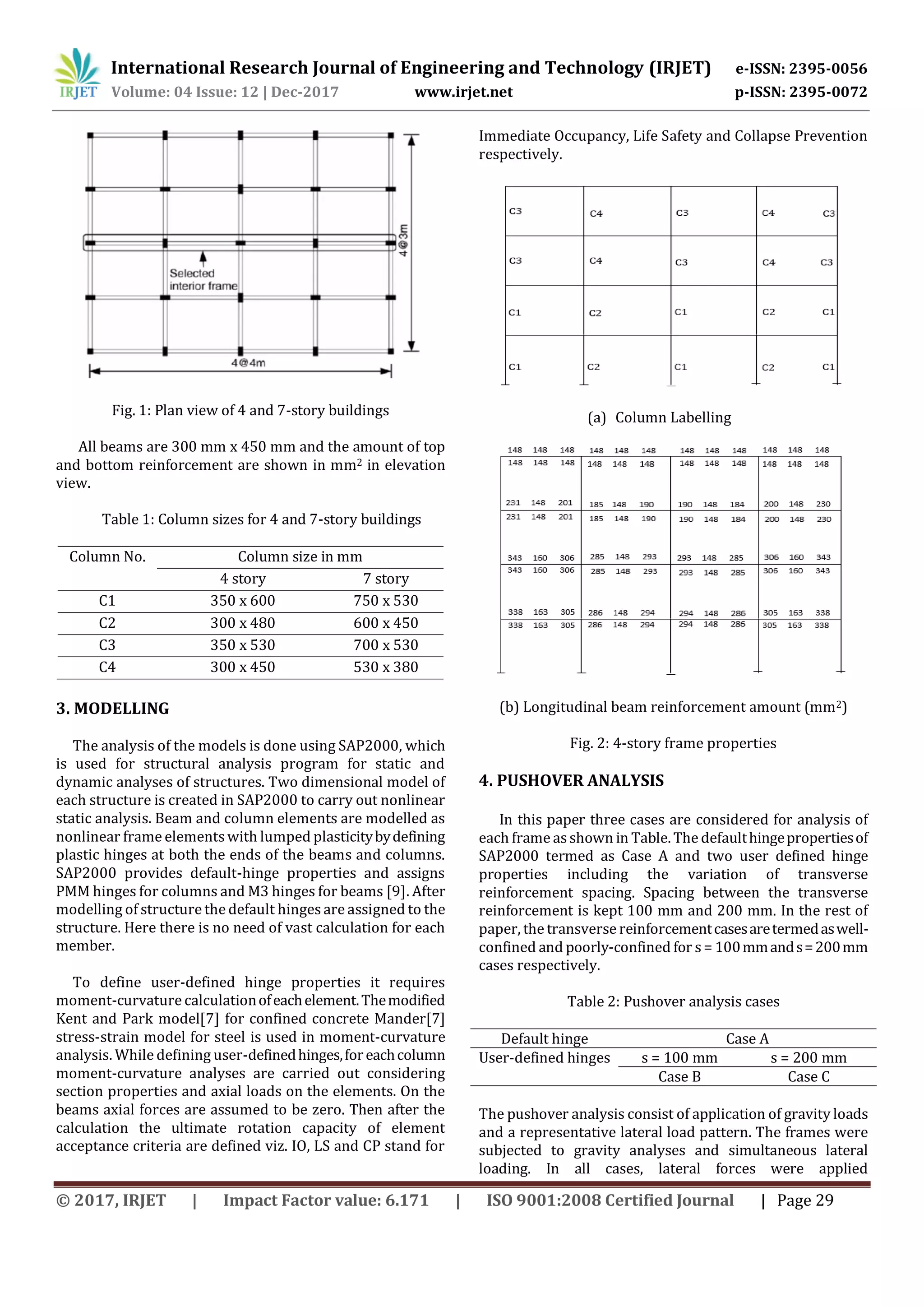 Effect Of User Defined Plastic Hinges On Nonlinear Modelling Of Reinforced Concrete Frame For